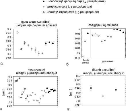 Nearest Neighbor Analysis Of Ocular Dominance Patterns In Normal