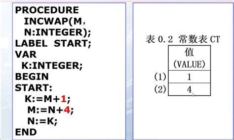 编译原理(第一章)编译原理 非法标识符 Csdn博客 编译原理(第一章)编译原理 非法标识符 Csdn博客