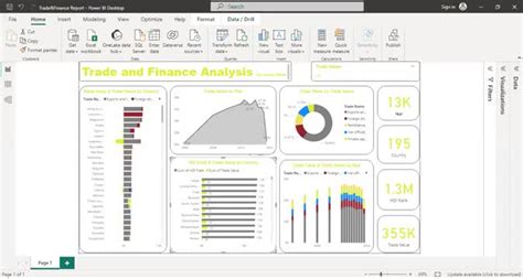 Internship Project 21 Trade And Finance Analysis Chika Arum Posted On The Topic Linkedin