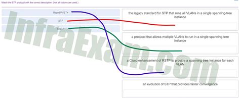 Checkpoint Exam Redundant Networks Exam Answers 2025