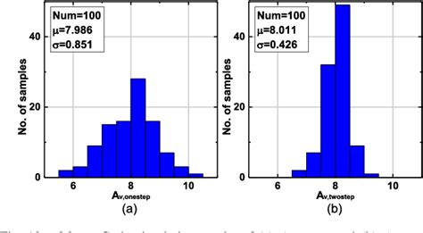 figure 10 from a second order ns pipelined sar adc with quantization