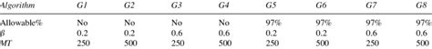 parameter settings of different grasp algorithms download table