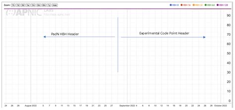 Ipv6 Extension Headers Revisited Apnic Blog
