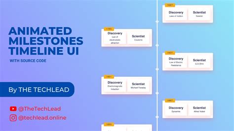 Animated Milestone Timeline UI in HTML, CSS and JavaScript - YouTube