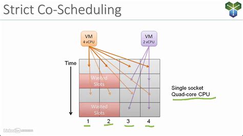 VSphere Monitoring Tools YouTube