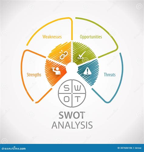 Swot Analysis Strategy Planning Technique Business Marketing Wheel Infographic Strengths Swot Analysis Strategy Planning Technique Business Marketing Wheel Infographic Strengths