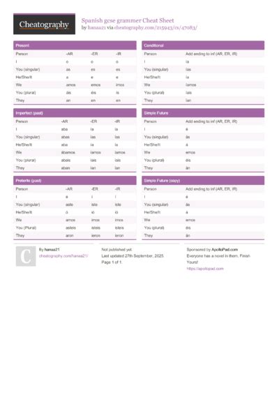 Python F Strings Number Formatting Cheat Sheet By Brianallan Download Free From Cheatography