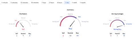 machine learning algorithm sets shib price for march 1 2023