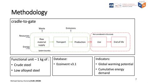 Comparative Life Cycle Assessment Of Primary Steel With Hydrogen Direct
