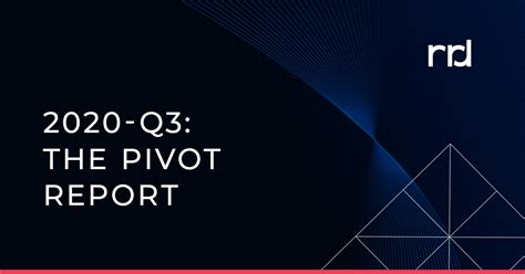 The Pivot Report How Covid 19 Has Affected Marketer Perceptions Rrd