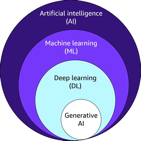 What Is Generative Ai And How It Works K21academy