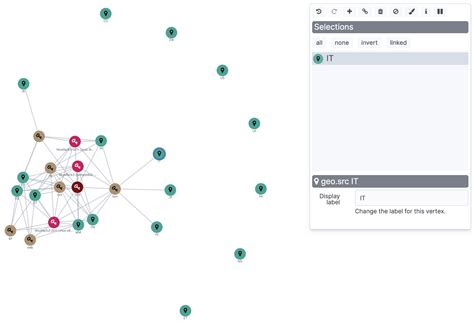 Kibana Graph