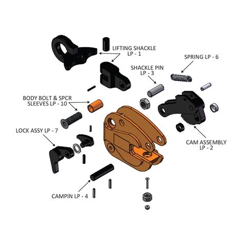 Model Lp Locking Type