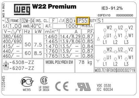 Ingress Protection Rating Or IP Rating IEC