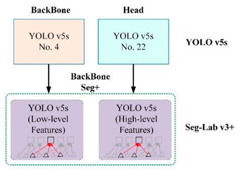 A Particleboard Surface Defect Detection Method Research Based On The