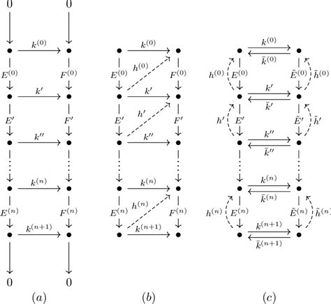 Figure 1 From Explicit Triangular Decoupling Of The Separated Lichnerowicz Tensor Wave Equation