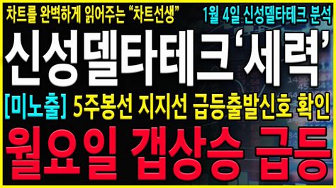 신성델타테크 주가 전망 긴급 와5주봉선 갭상승 신호발생 절대 하락에 흔들리시면 안됩니다 반드시 한번의 급등 다시