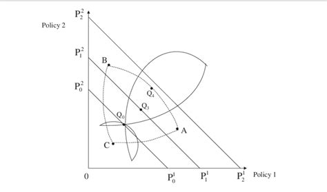 The Effect Of A Soft Budget Constraint Download Scientific Diagram