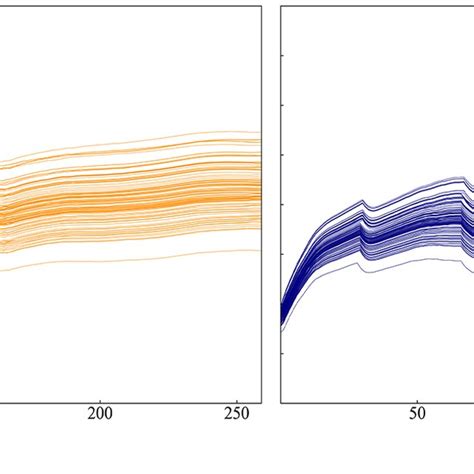 The Time Series Of The Mean Horizontal Standard Deviation Of