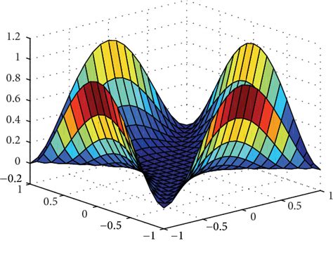 Figure 1 From An Improved Moving Least Squares Method For Curve And