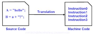 Education Is The Key To Success UNIT BASICS OF PROGRAMMING IN C Question And Answers