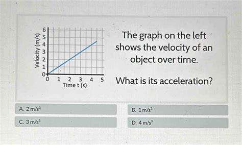 solved the graph on the left shows the velocity of an object over time