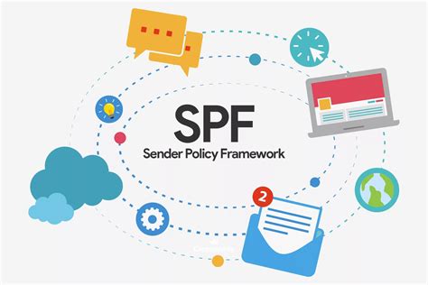 Enhancing Email Security With SPF Authentication A Comprehensive Guide