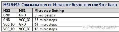 Tmc2209模块板简单介绍 知乎