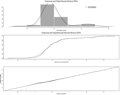 15 Histogram Cumulative Distribution Function Cdf And