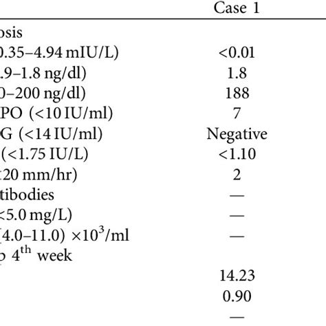 Thyroid Uptake Scan Radioactive Iodine Uptake Scan Of Thyroid Download Scientific Diagram