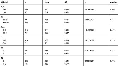An Autophagy Related Long Non Coding Rna Prognostic Signature For Pati Ijgm