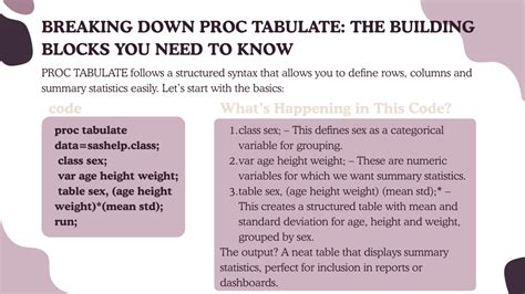 Ppt Creating Interactive Dashboards In Sas With Proc Tabulate Powerpoint Presentation Id