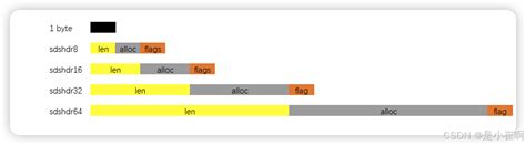 Redis07 Redis底层数据结构 Ew帮帮网 Redis07 Redis底层数据结构 Ew帮帮网