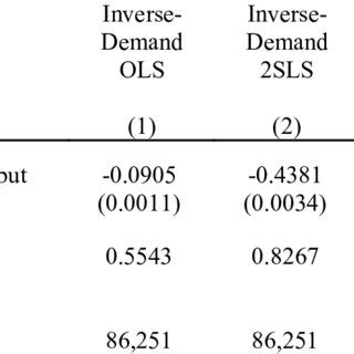 Inverse Demand Equations Download Table