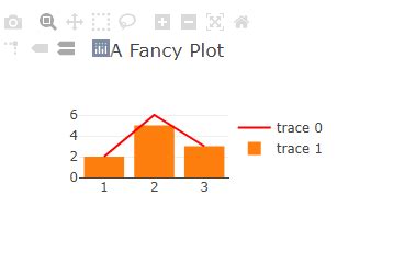 Is Plotly Compatible With Ivy Compiler Issue Plotly Angular Plotly Js GitHub