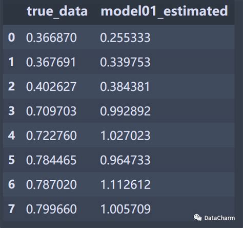 Python Matplotlib 学术散点图 Ee 统计及绘制 腾讯云开发者社区 腾讯云