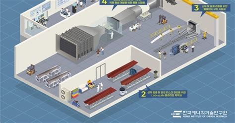 에너지硏 초대형 풍력발전기 블레이드 설계기술 국산화