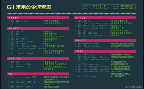 Git命令集合git 提交命令 Csdn博客
