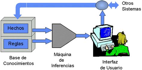 Nuevas Tecnologías De Evaluación Y De Diagnóstico En Psicología Sistemas Expertos En El