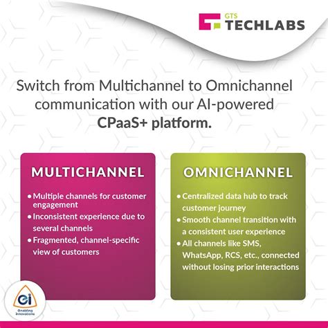 gts techlabs on linkedin ei gtstechlabs cpaas telecommunications