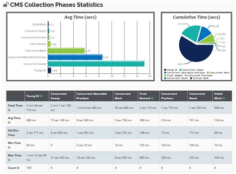Gc Log Analysis Compliments Apm Tier1app Gc Log Analysis Compliments Apm Tier1app