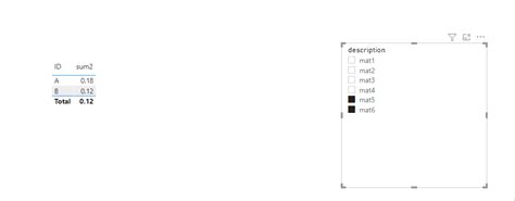 Solved Getting The Sum After An Average Measure Microsoft Fabric
