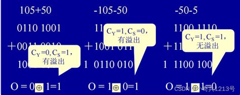 数制与码制二进制统一码 Csdn博客 数制与码制二进制统一码 Csdn博客