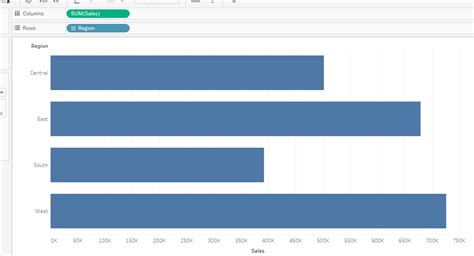 How To Drill Down Set Action Bar Chart The Data School