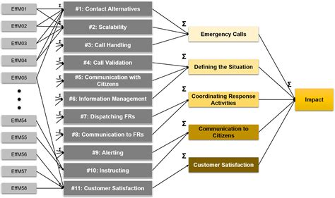 What Are The 5 Key Indicators Leia Aqui What Are 5 Types Of