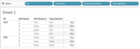 I Have An Id That Contains Multiple Attributes Each Attribute Has Its Own Status Pass Fail