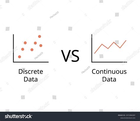 Discrete Data Count Data Compare Continuous Stock Vector Royalty Free