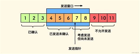 计算机网络——tcp 协议原理总结 tcp累计确认 csdn博客
