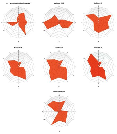 Sedem Diagram For Sodium 4 4 Propanediamido Dibenzoate A Hpmc