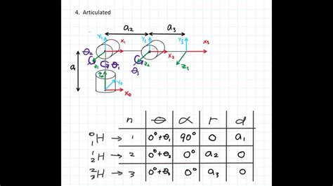 D H Parametric Table Of Articulated Manipulator Youtube